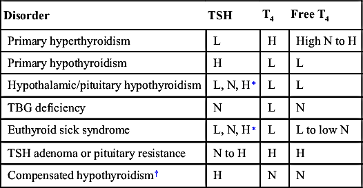 The Harriet Lane Handbook