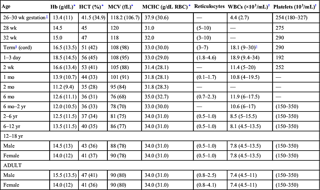 The Harriet Lane Handbook