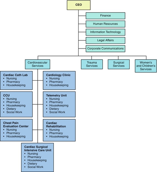 Leading and Managing in Nursing