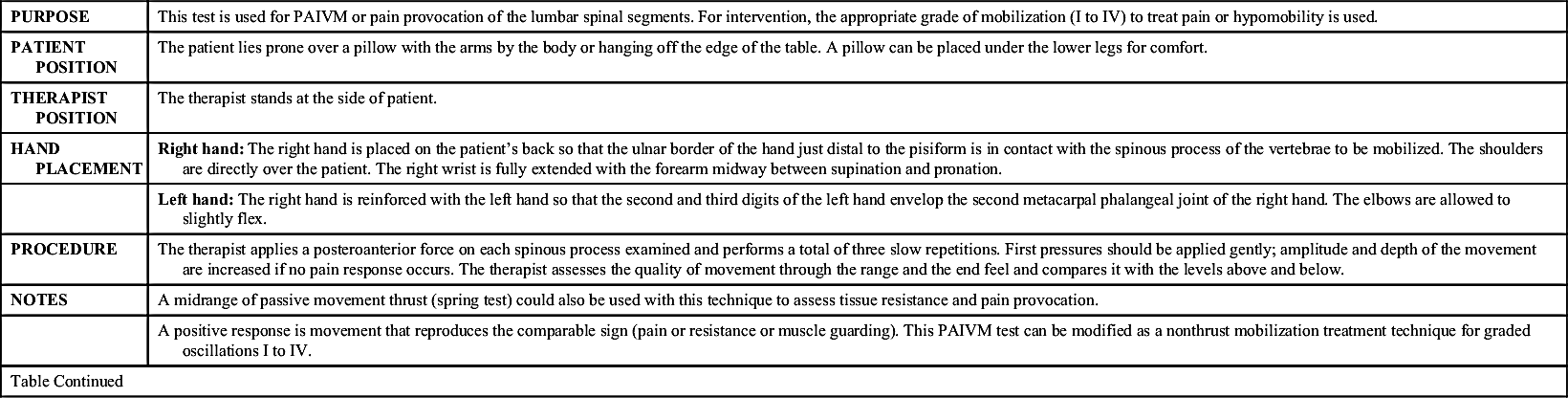 Manual Physical Therapy of the Spine