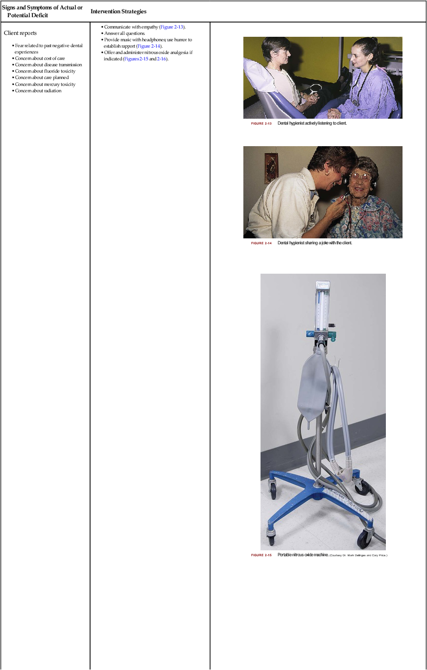Dental Hygiene: Theory and Practice