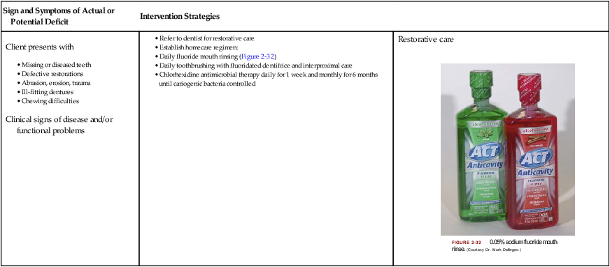 Dental Hygiene: Theory and Practice