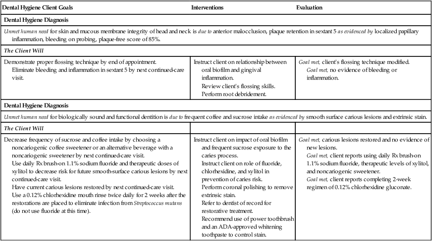 Dental Hygiene: Theory and Practice