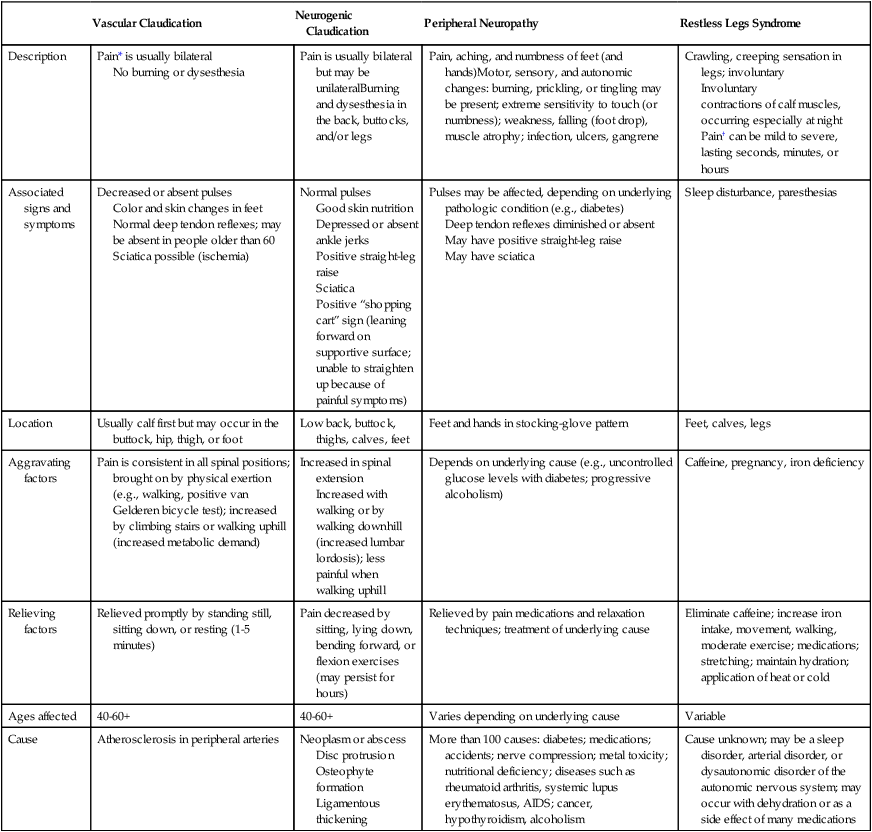 Recognizing & Reporting Red Flags for the Physical Therapist Assistant