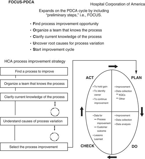 Quality Management in the Imaging Sciences