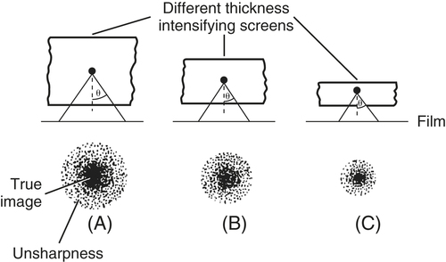 Quality Management in the Imaging Sciences