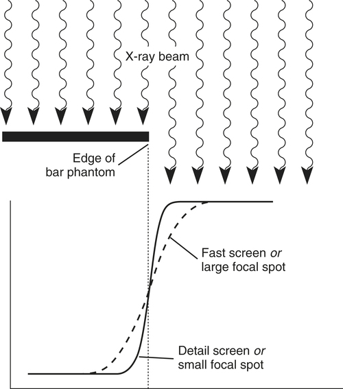 Quality Management in the Imaging Sciences