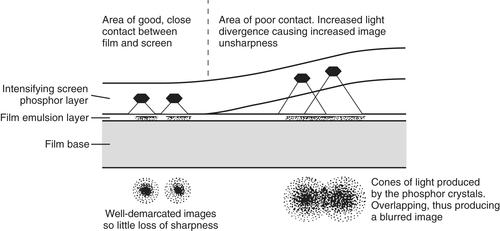 Quality Management in the Imaging Sciences