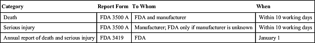 Quality Management in the Imaging Sciences