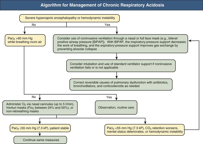 Comprehensive Clinical Nephrology