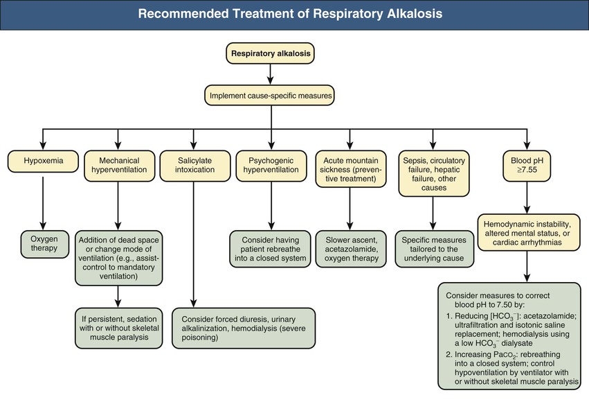 Comprehensive Clinical Nephrology