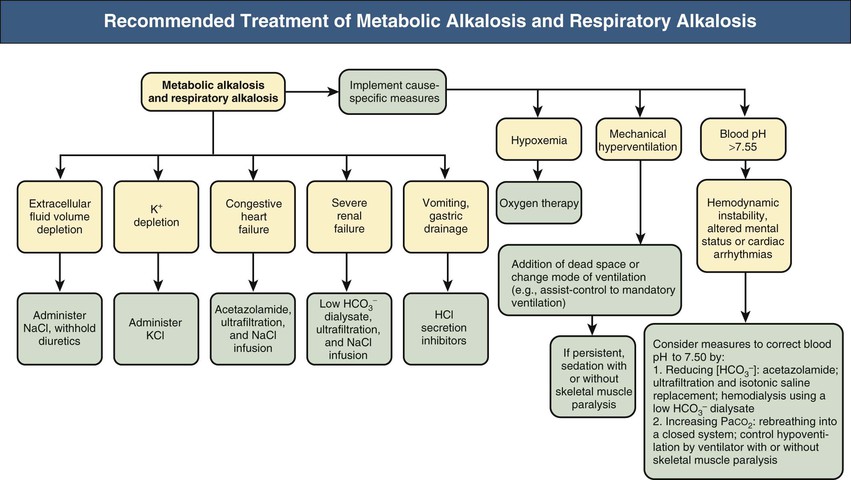 Comprehensive Clinical Nephrology