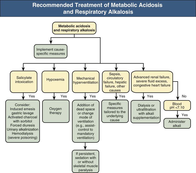 Comprehensive Clinical Nephrology