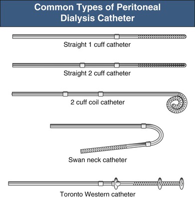 Comprehensive Clinical Nephrology