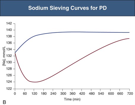 Comprehensive Clinical Nephrology