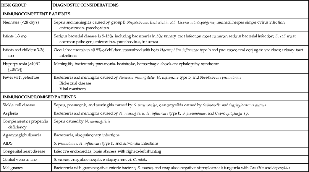 Nelson Textbook of Pediatrics