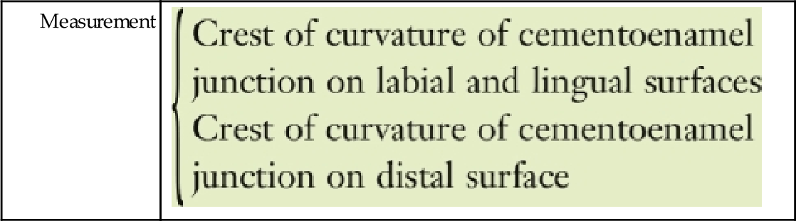 Wheeler’S Dental Anatomy, Physiology, and Occlusion