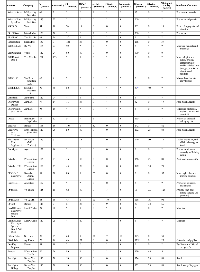 Manifestations and Management of Disease in Neonatal Ruminants