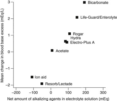 Manifestations and Management of Disease in Neonatal Ruminants