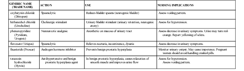Care of the Patient With a Urinary Disorder