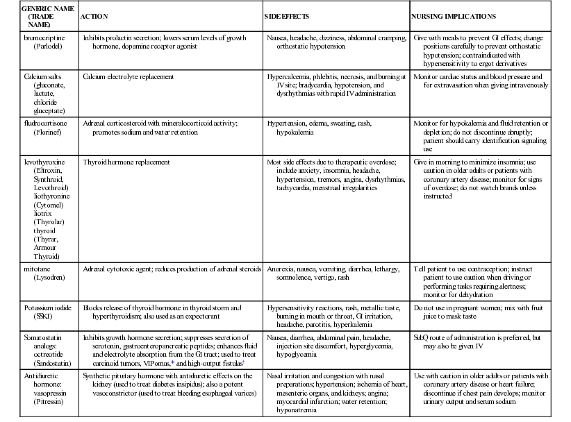 Care of the Patient With an Endocrine Disorder