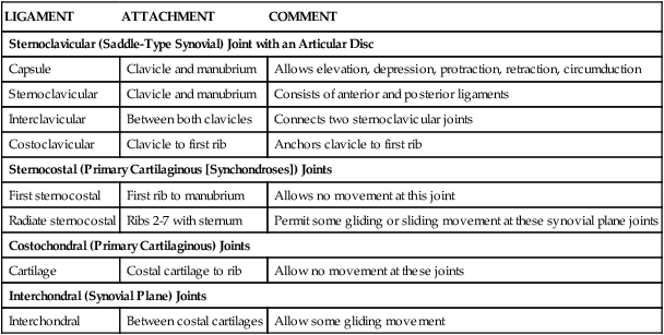 Netter's Clinical Anatomy