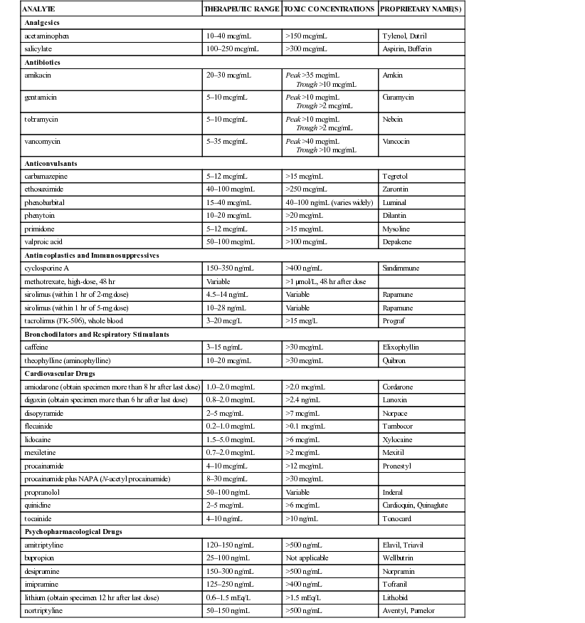 Laboratory Reference Values*
