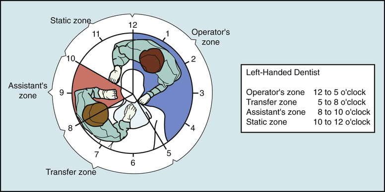 Modern Dental Assisting