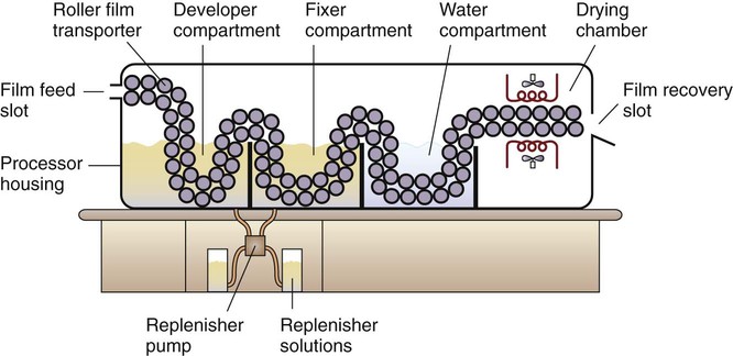 Modern Dental Assisting