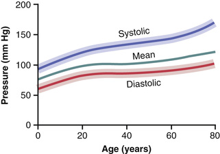 Guyton and Hall Textbook of Medical Physiology
