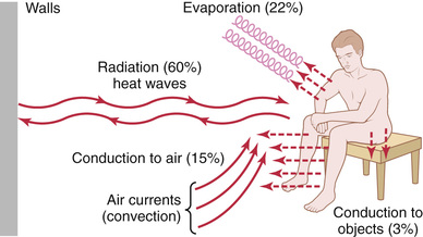 Guyton and Hall Textbook of Medical Physiology