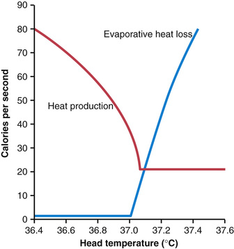 Guyton and Hall Textbook of Medical Physiology