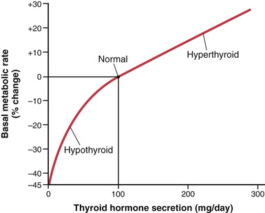 Guyton and Hall Textbook of Medical Physiology