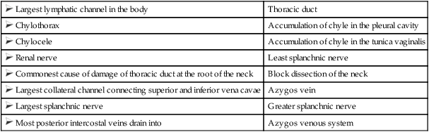Chapter 23: Thoracic Duct, Azygos and Hemiazygos Veins, and Thoracic ...