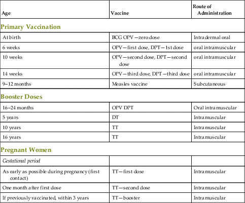 Textbook of Microbiology and Immunology
