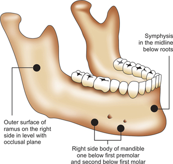 Textbook of Orthodontics