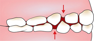 Textbook of Orthodontics