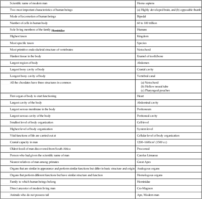 Chapter 3: THE ARCHITECTURE AND DESIGN OF HUMAN BODY