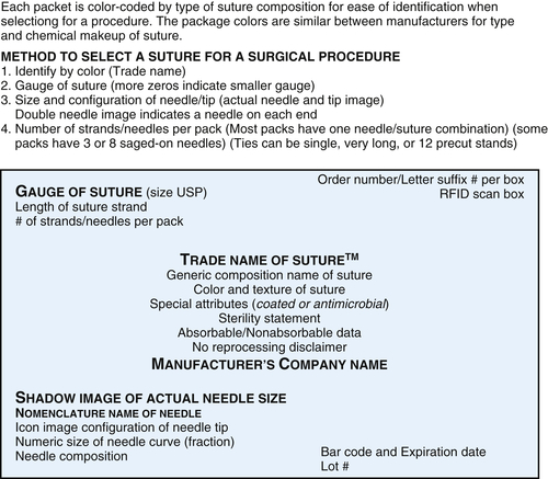 Berry & Kohn’s Operating Room Technique