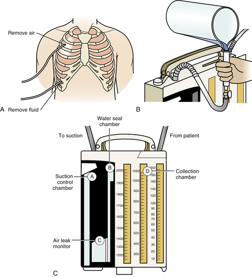 Berry & Kohn’s Operating Room Technique