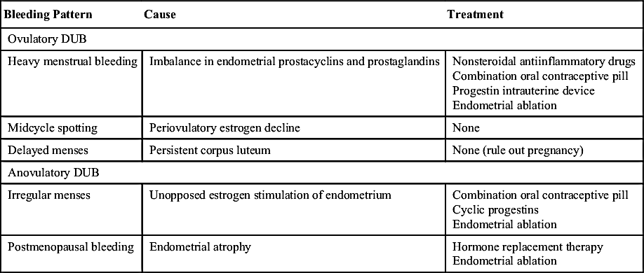 Ferri’s Clinical Advisor 2017