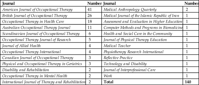 Occupational Therapy for People Experiencing Illness, Injury or Impairment
