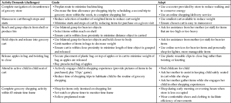Occupational Therapy for People Experiencing Illness, Injury or Impairment