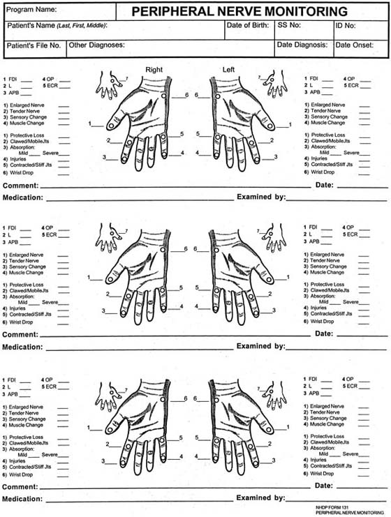 Rehabilitation of the Hand and Upper Extremity